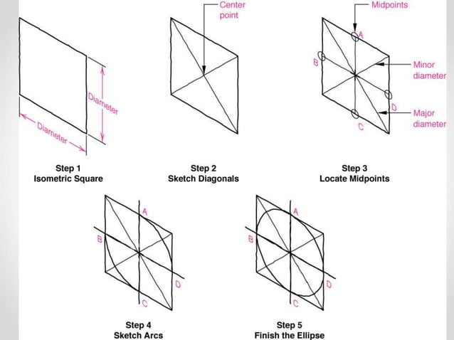 Basic Technical Drawing and Sketching.ppt | 3-D Graphics | Computer Software and Applications
