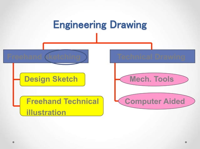 Basic Technical Drawing and Sketching.ppt | 3-D Graphics | Computer ...