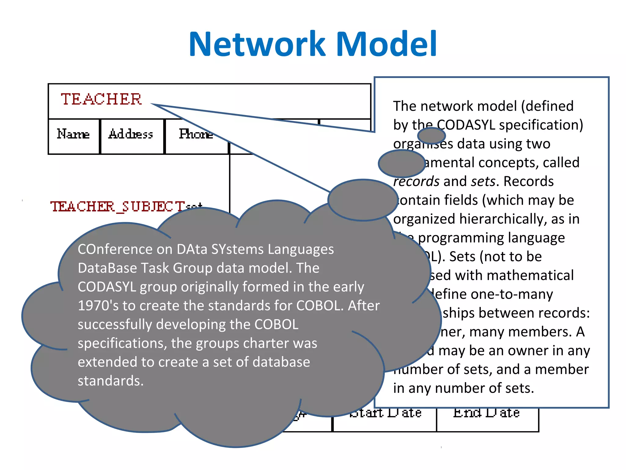 Database Management & Models | PPT