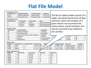 Database Management & Models | PPT