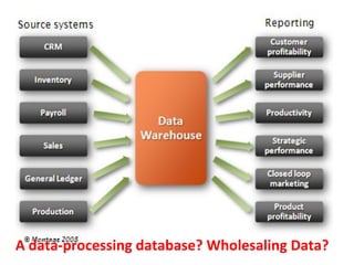 Database Management & Models | PPT
