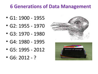 Database Management & Models | PPT