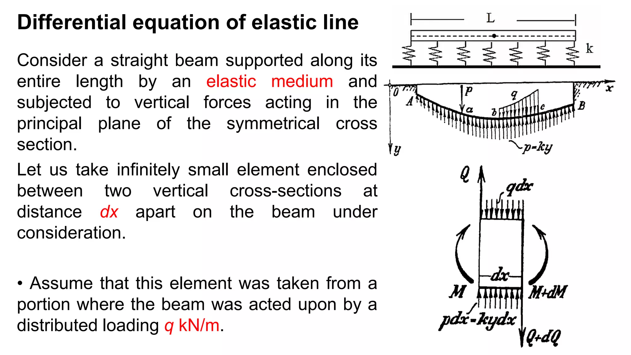 Beams on Elastic Foundation2.pdf