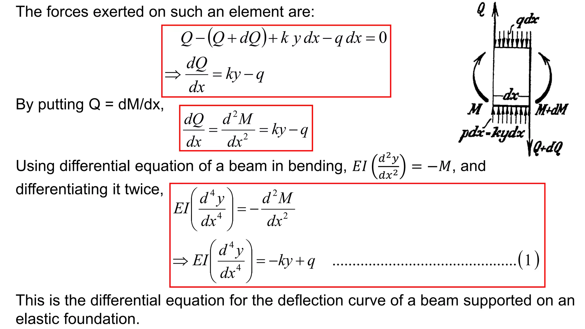 Beams on Elastic Foundation2.pdf