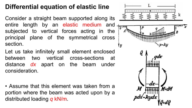 Beams on Elastic Foundation2.pdf | Civil Engineering Industry | Industries