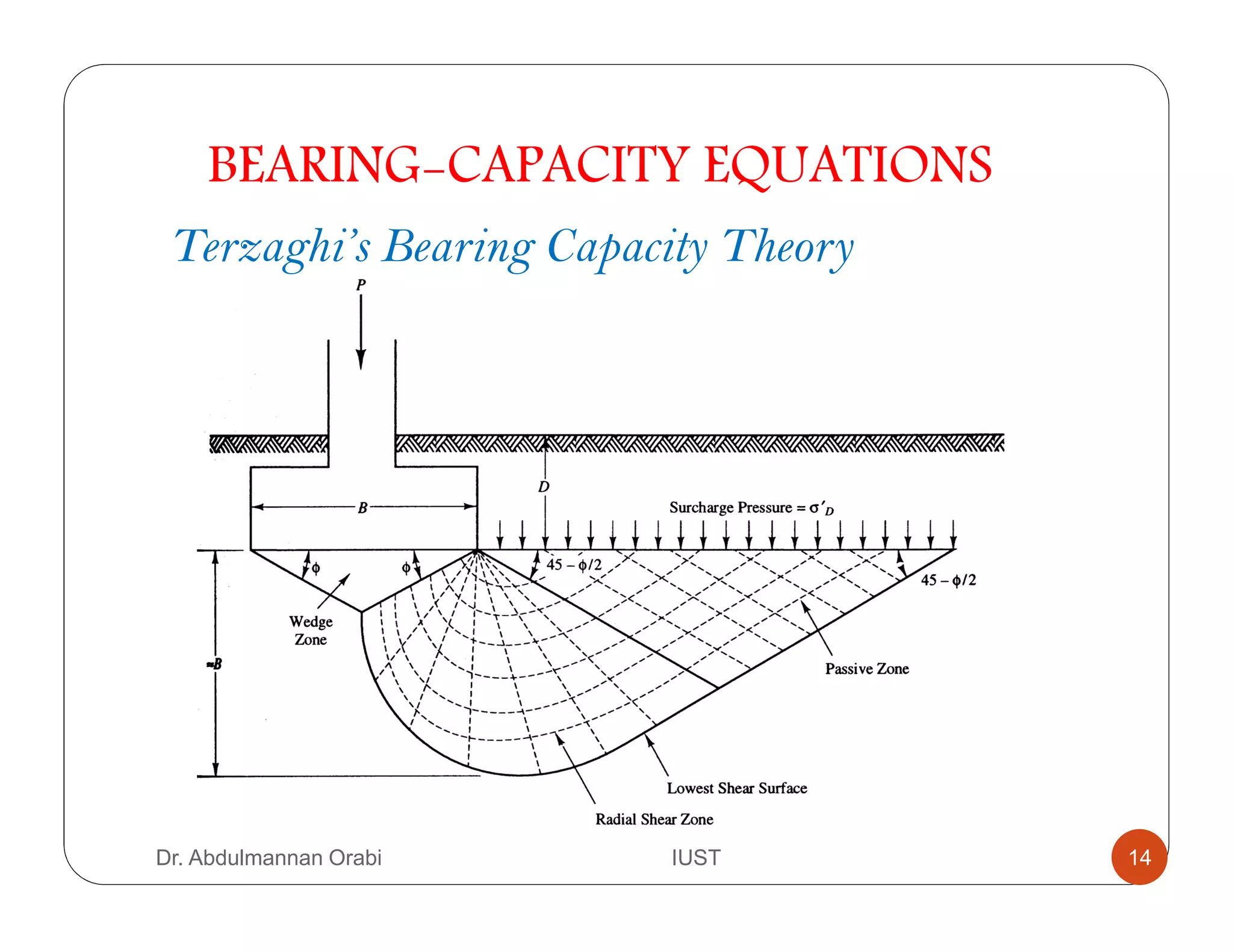 Lecture 2 bearing capacity | PDF