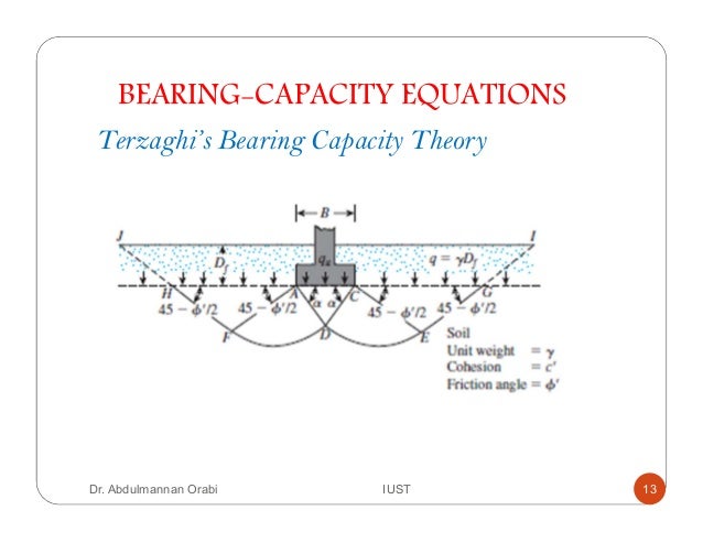 Lecture 2 bearing capacity