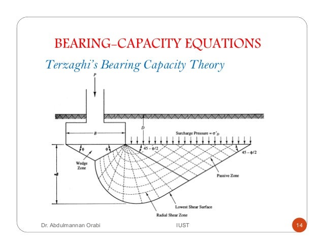 Lecture 2 bearing capacity