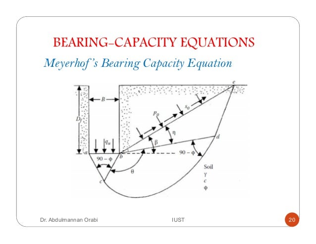 Lecture 2 bearing capacity