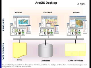 principles of gis 2007 Lecture2_BGTD.ppt