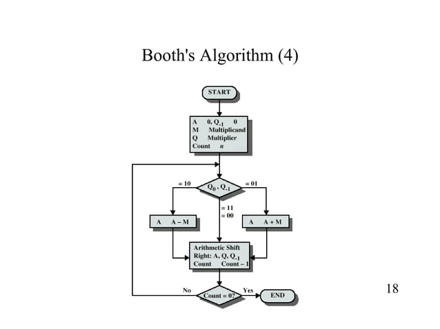 Lecture2 binary multiplication | PDF