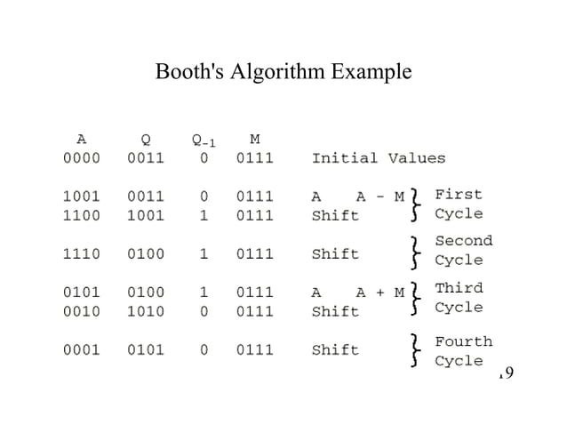 Lecture2 binary multiplication | PDF