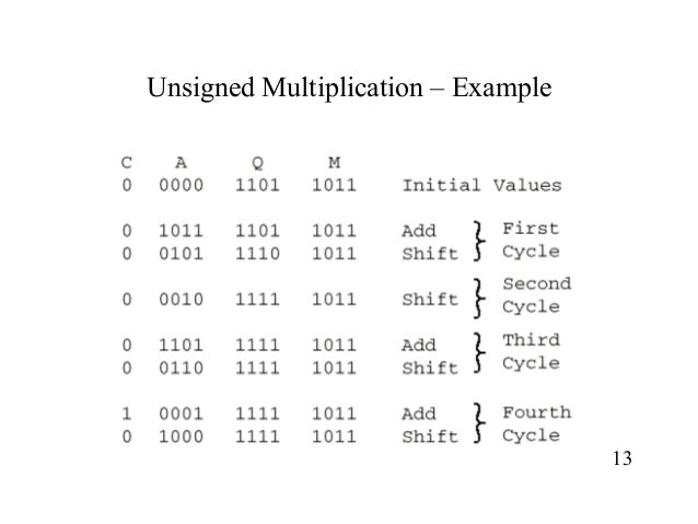 Lecture2 binary multiplication