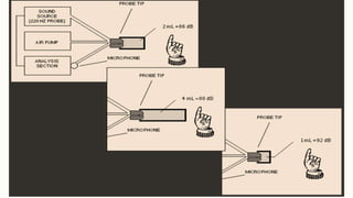 Lecture 2 b instrumentation used in the measurement of acoustic signals ...