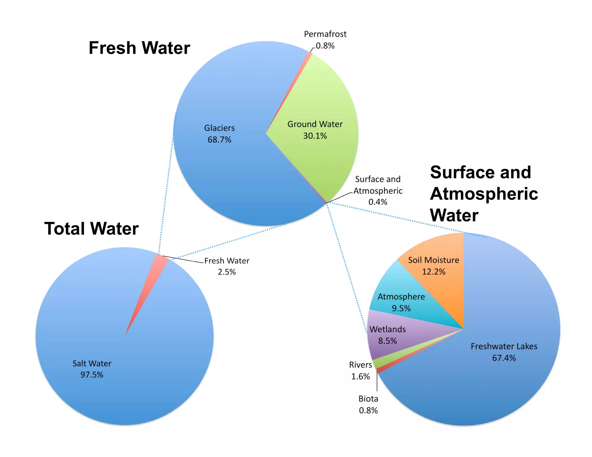 Lecture 2 biosphere & ecosystems | PPT