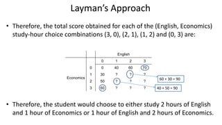 Lecture 2_BMD-24-26_Economics presentation | PPT