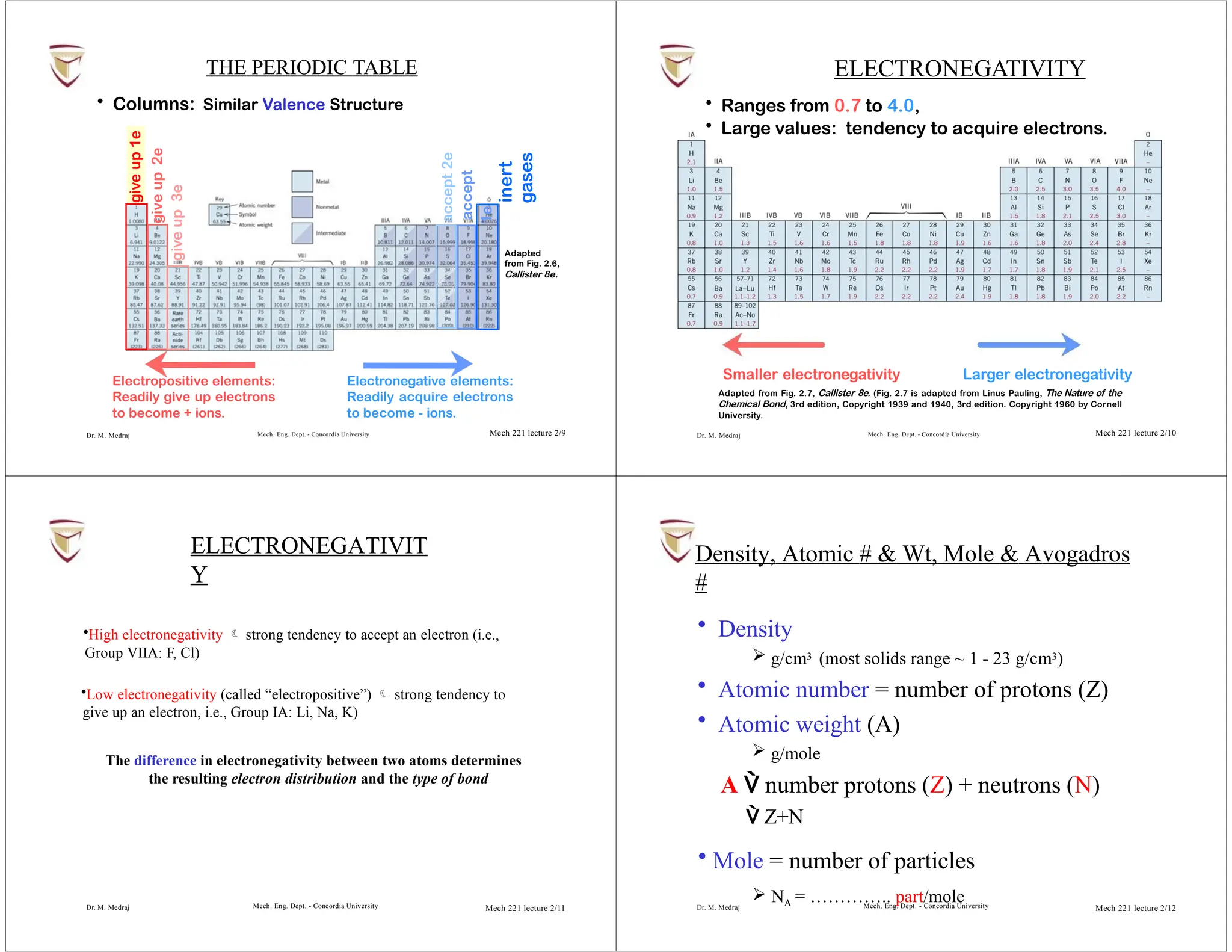 lecture_2_mat eng, Bonding Forces and.pptx