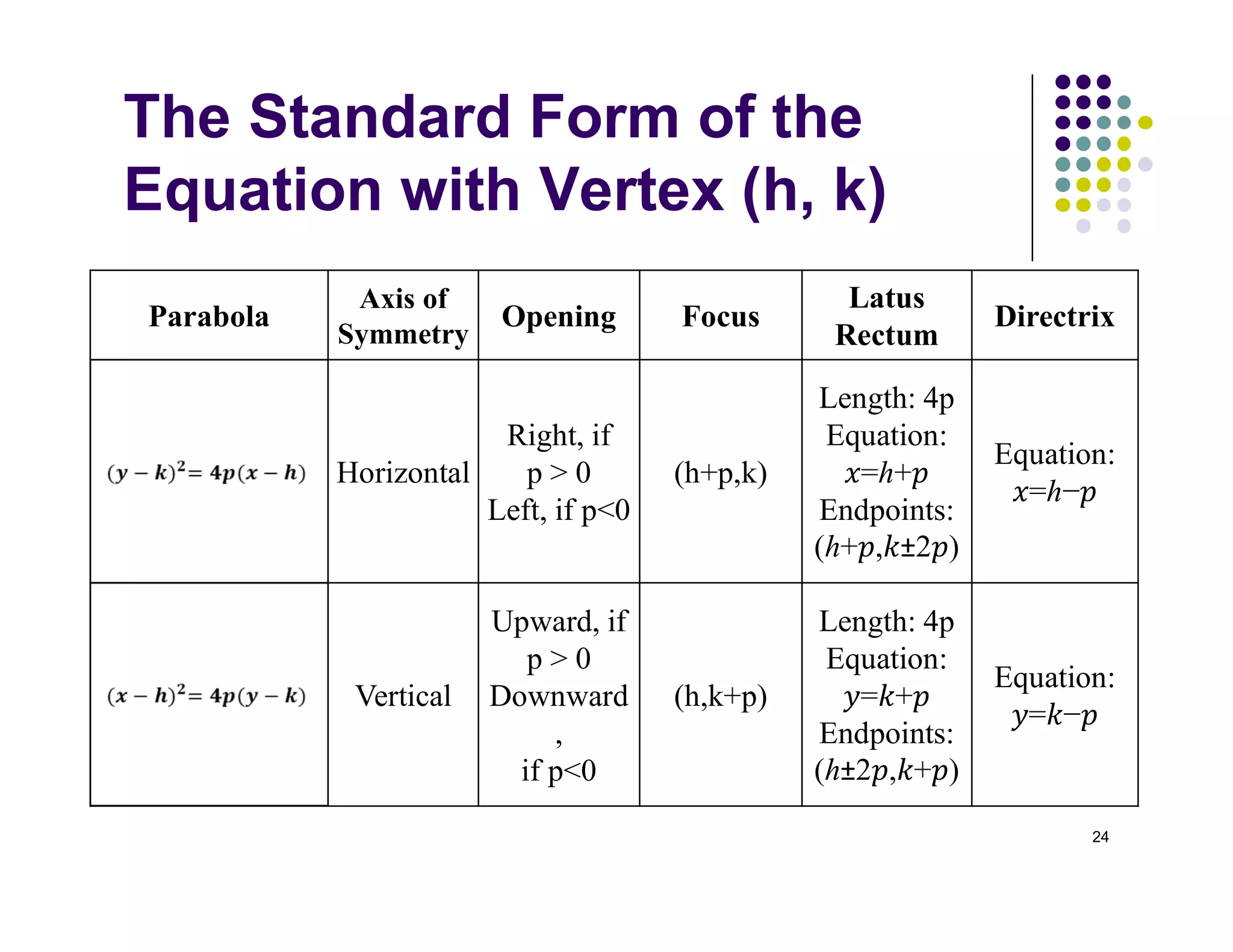 Lecture 2b Parabolas.pdf