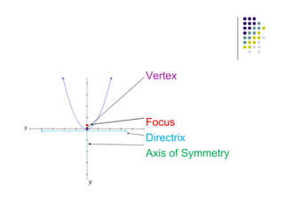 Lecture 2b Parabolas.pdf