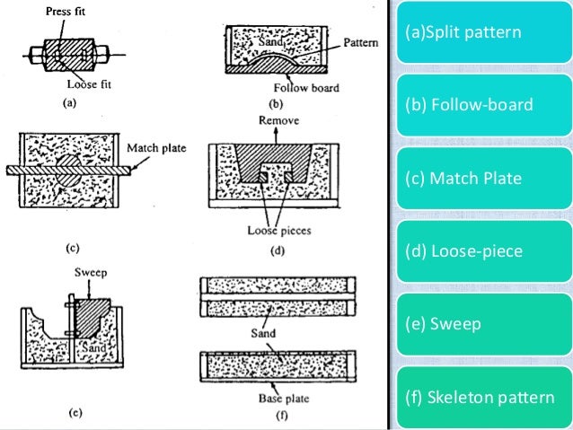 Lecture 2 casting full