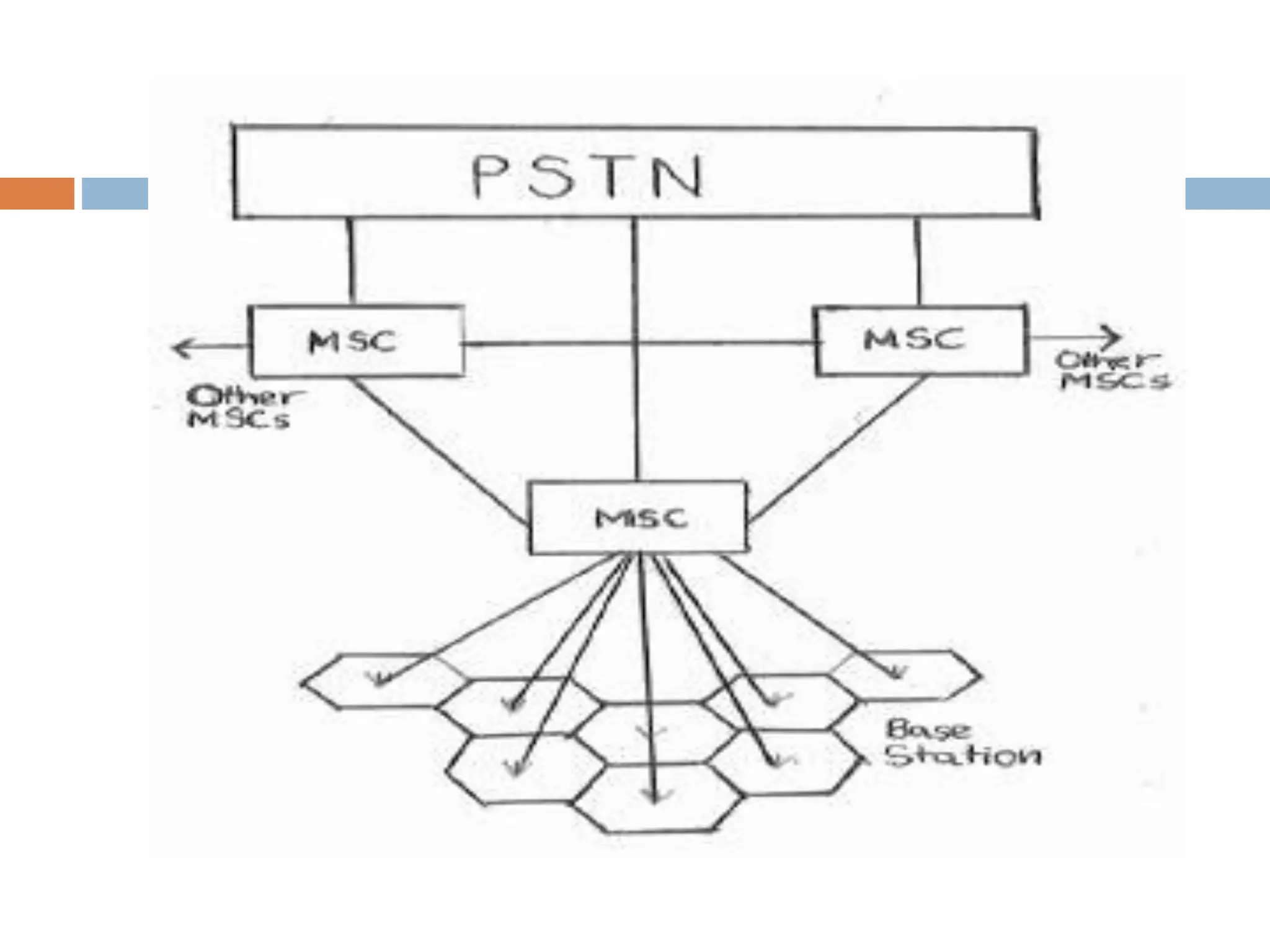 Lecture 2 Cellular Networkpptx Lecture 2 Cellular Network Ppt