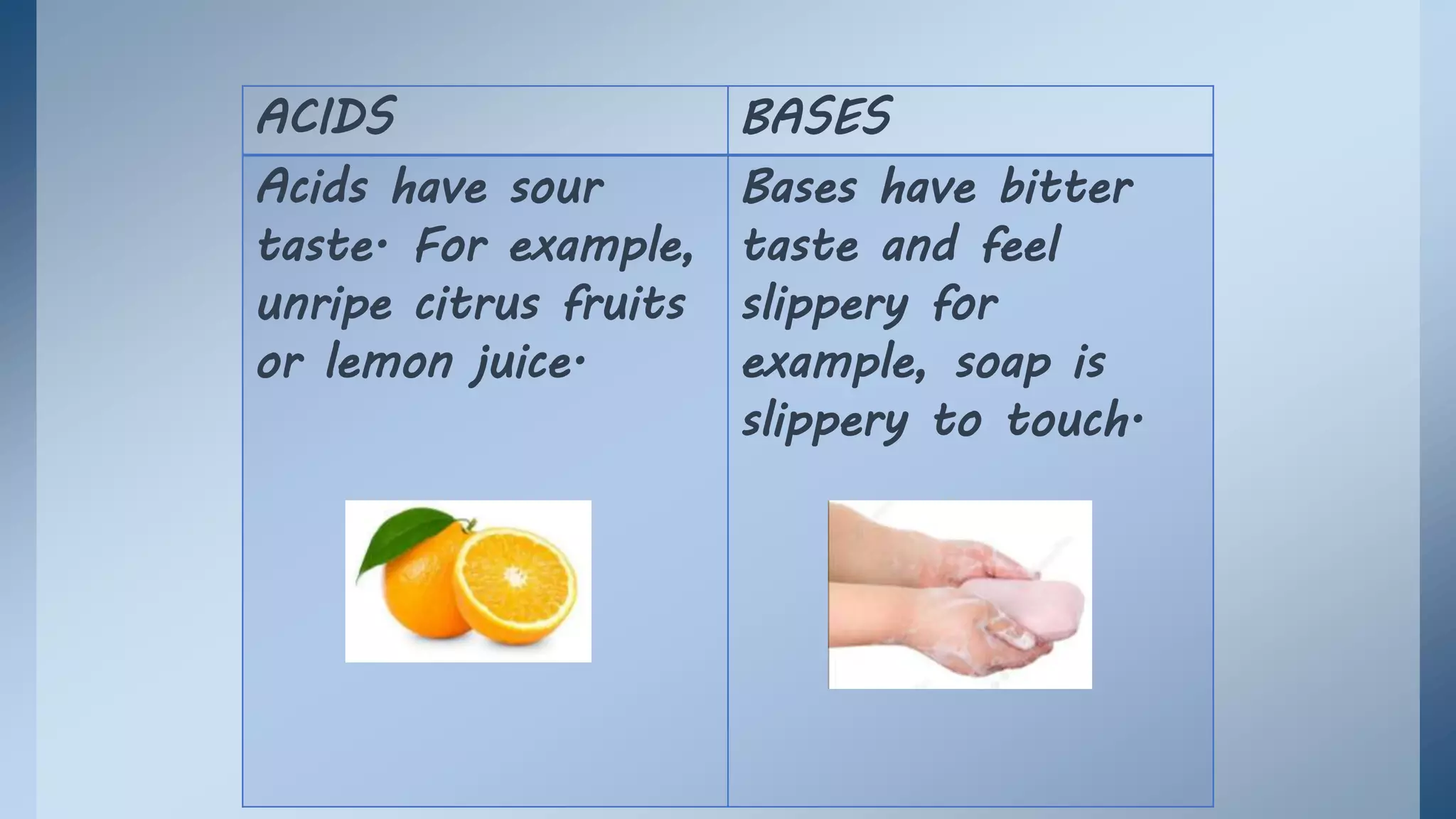 arrhenius concept of acids and bases | PPTX