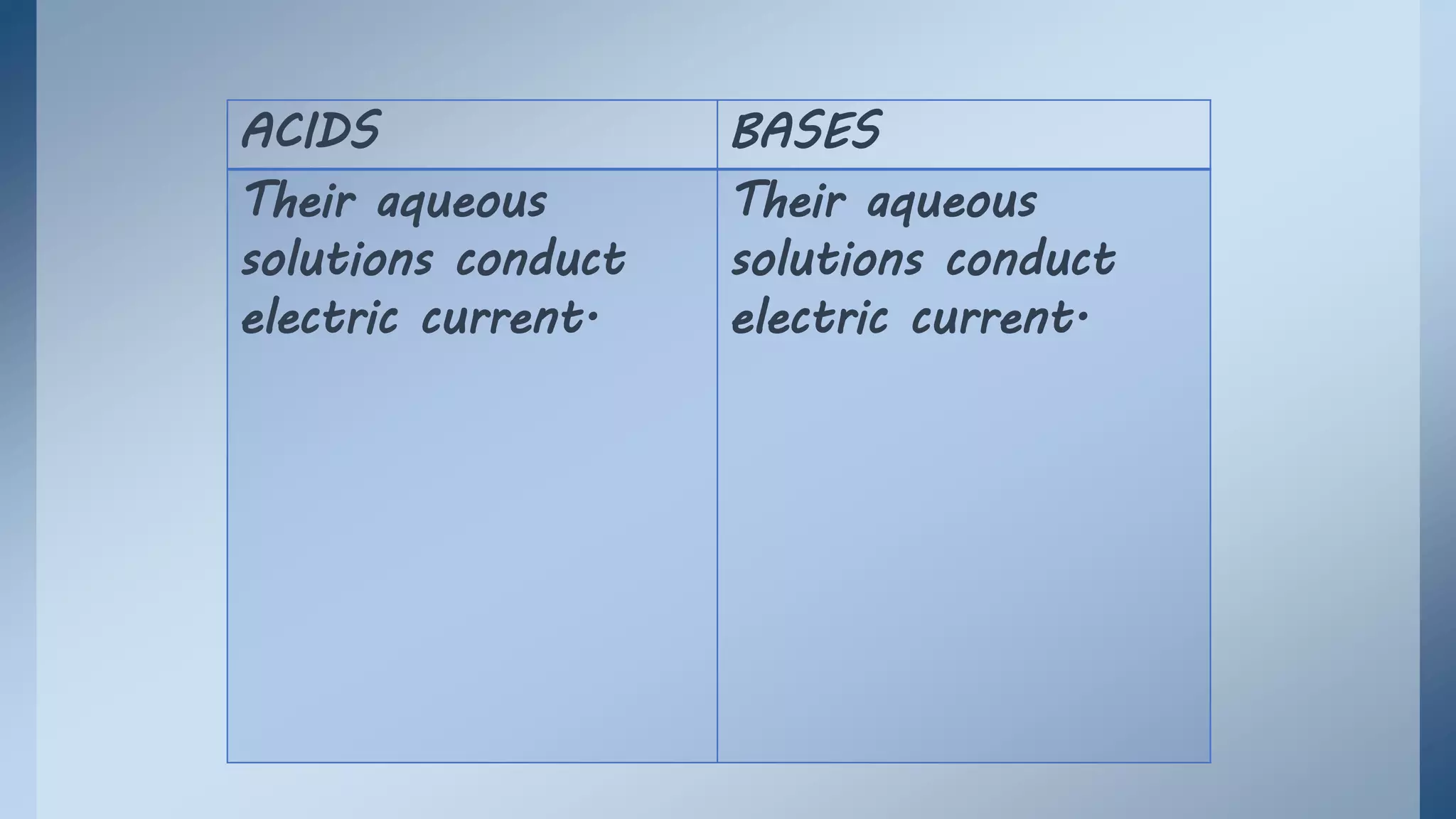 arrhenius concept of acids and bases | PPTX
