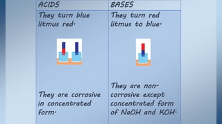 arrhenius concept of acids and bases | PPTX