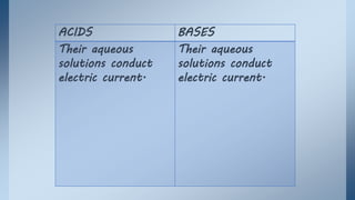 arrhenius concept of acids and bases | PPTX