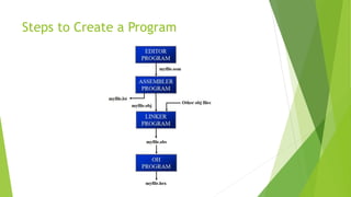 lecture 2 coal assembly language lecture | PPTX