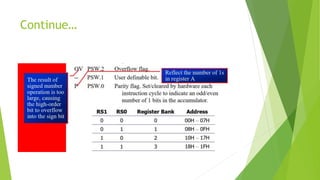 lecture 2 coal assembly language lecture | PPTX