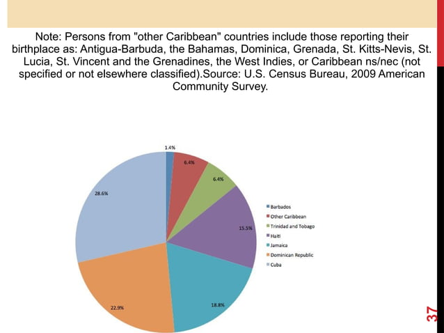 Lecture 2 Components of Population change.pptx
