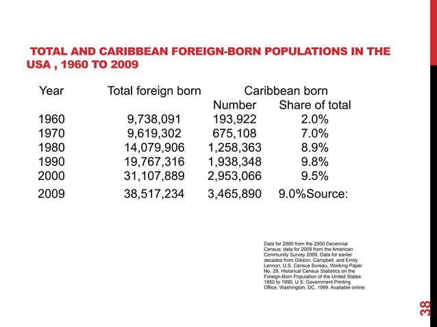 Lecture 2 Components of Population change.pptx