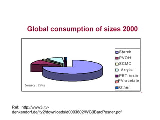 Lecture 2 composition of cotton, desizing | PPT