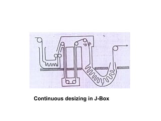 Lecture 2 composition of cotton, desizing | PPT