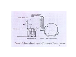 Lecture 2 composition of cotton, desizing | PPT