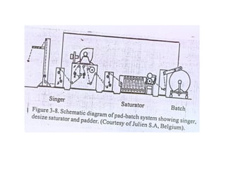Lecture 2 composition of cotton, desizing | PPT