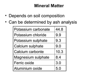 Lecture 2 composition of cotton, desizing | PPT