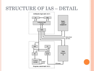 Lecture 2 computer evolution and performance | PPT