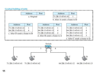 Lecture 2 Connecting LANs, Backbone Networks, and Virtual LANs.ppt
