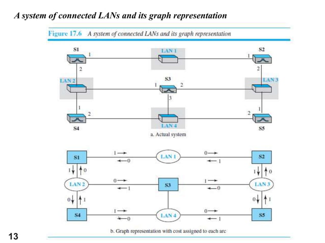 Lecture 2 Connecting LANs, Backbone Networks, and Virtual LANs.ppt