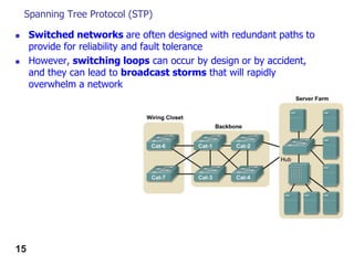 Lecture 2 Connecting LANs, Backbone Networks, and Virtual LANs.ppt