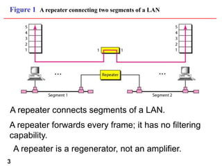 Lecture 2 Connecting LANs, Backbone Networks, and Virtual LANs.ppt