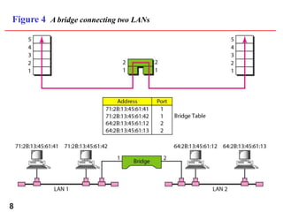 Lecture 2 Connecting LANs, Backbone Networks, and Virtual LANs.ppt