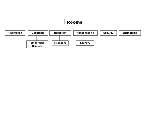 Lecture 2 FRONT OFFICE FUNCTIONS - THE ROOMS DIVISION | PPT