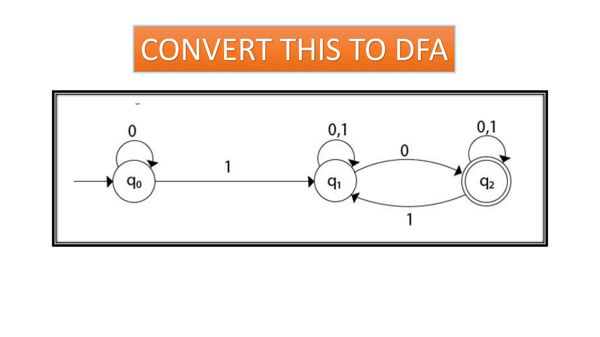 LECTURE 2 Converting NFA ( b) to DFA.pptx