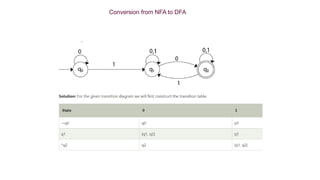 LECTURE 2 Converting NFA ( b) to DFA.pptx