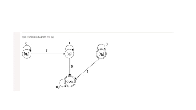 LECTURE 2 Converting NFA ( b) to DFA.pptx