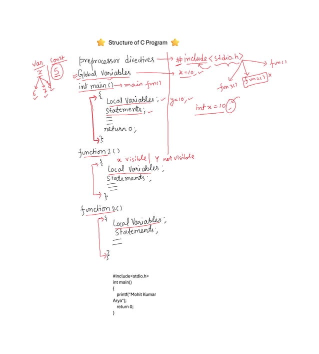 Master in C Lecture 2 - C Program Structure.pdf