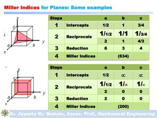 Crystallographic points directions and planes.pdf